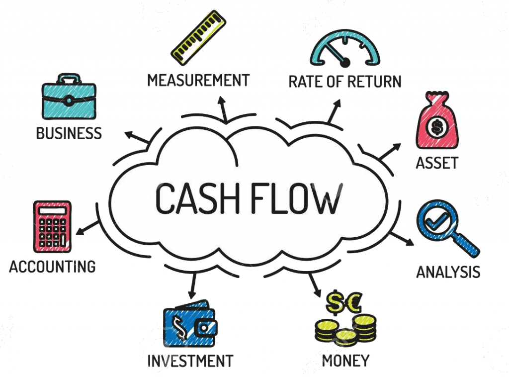 8 ways to increase cash flow in your business - InventoryPath Blog - by ...