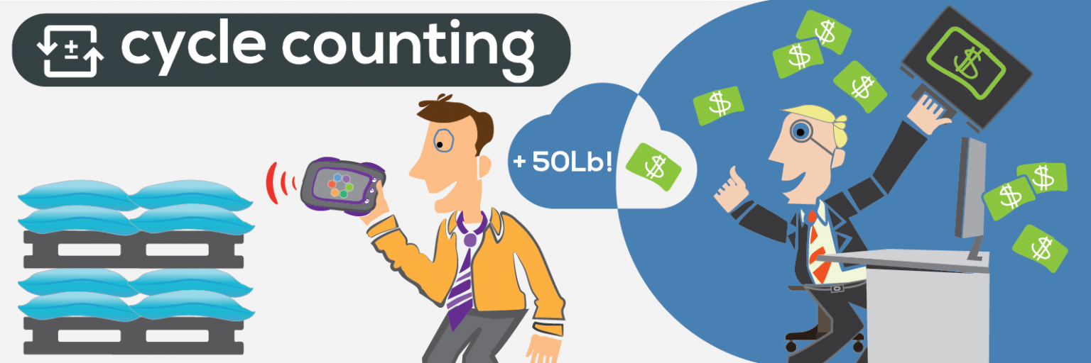 How to do Inventory Reconciliation the right way? - InventoryPath Blog ...