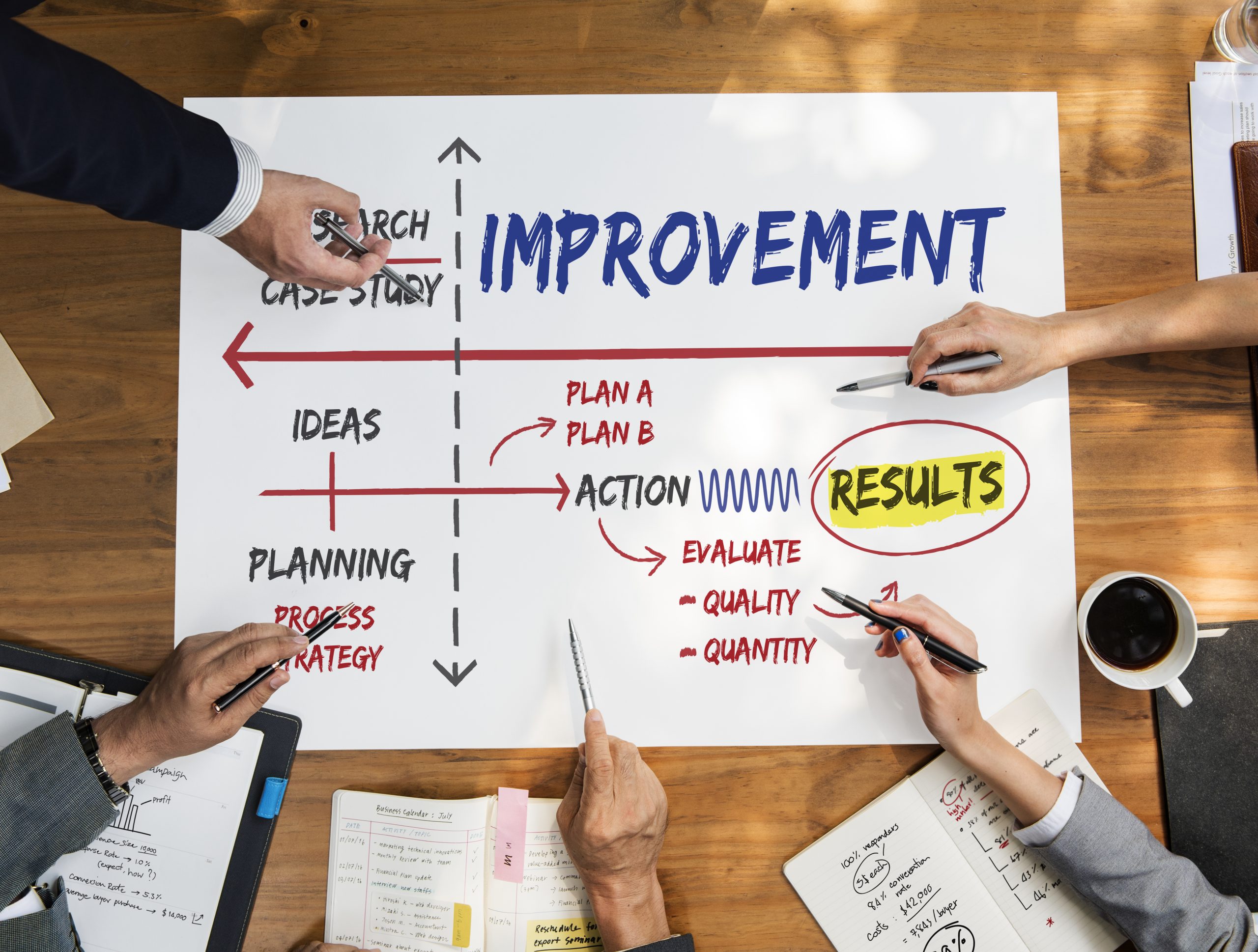 3 Easy Ways To Increase Business Productivity - InventoryPath Blog - by ...